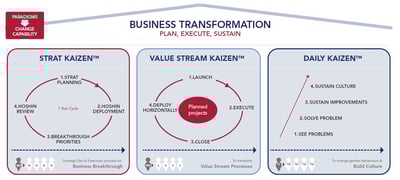 KAIZEN™ in Pharmaceutical